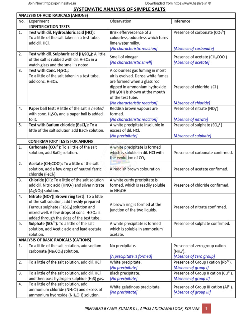 Hsslive-xii-chemistry-lab-Scheme For Salt Analysis Revised | PDF ...