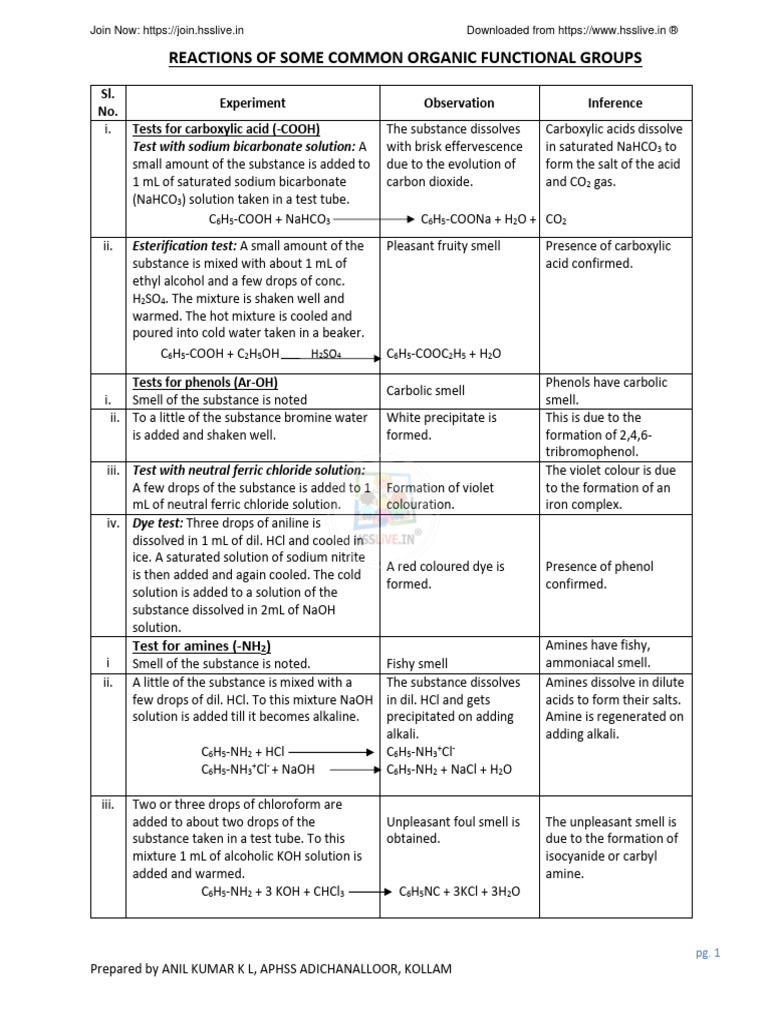 Hsslive-xii-chemistry-lab-Organic Chemistry - Reactions of Functional ...
