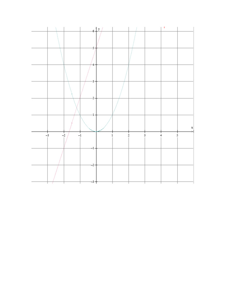 Nina Canaza Yhasmany Groder - Winplot | PDF