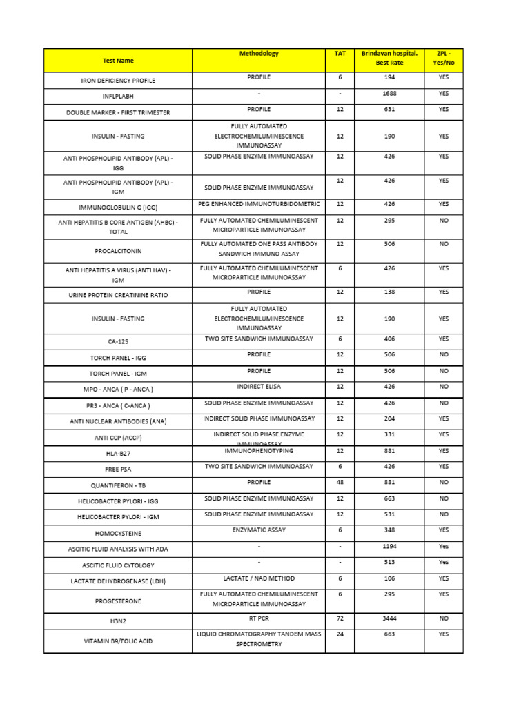 Comprehensive Lab Test Profiles List | PDF | Immunoassay | Elisa