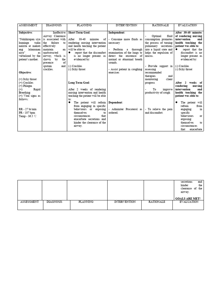 NCP PATIENT S- LEC | PDF | Cough | Nursing