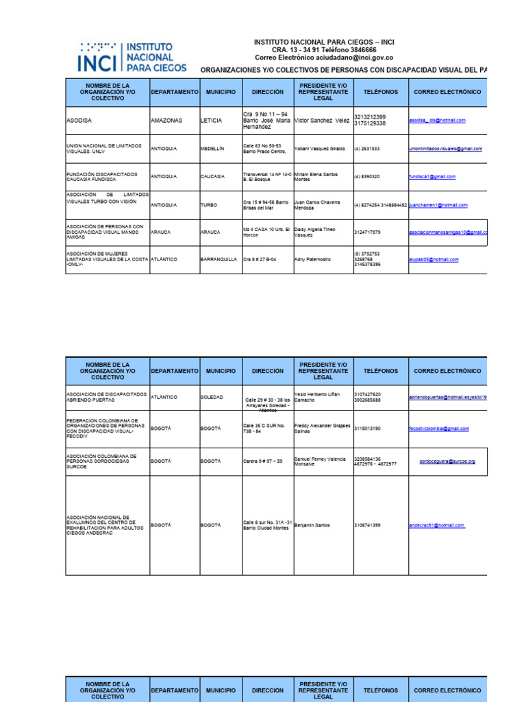 Directorio de Organizaciones de Personas Con Discapacidad Visual_0 | PDF