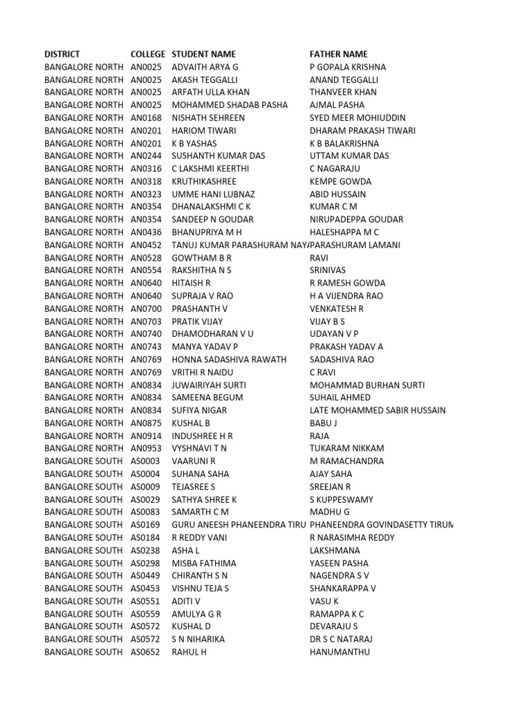 Karnataka 12th STD Science 2023 24 Batch Samples 1 | PDF