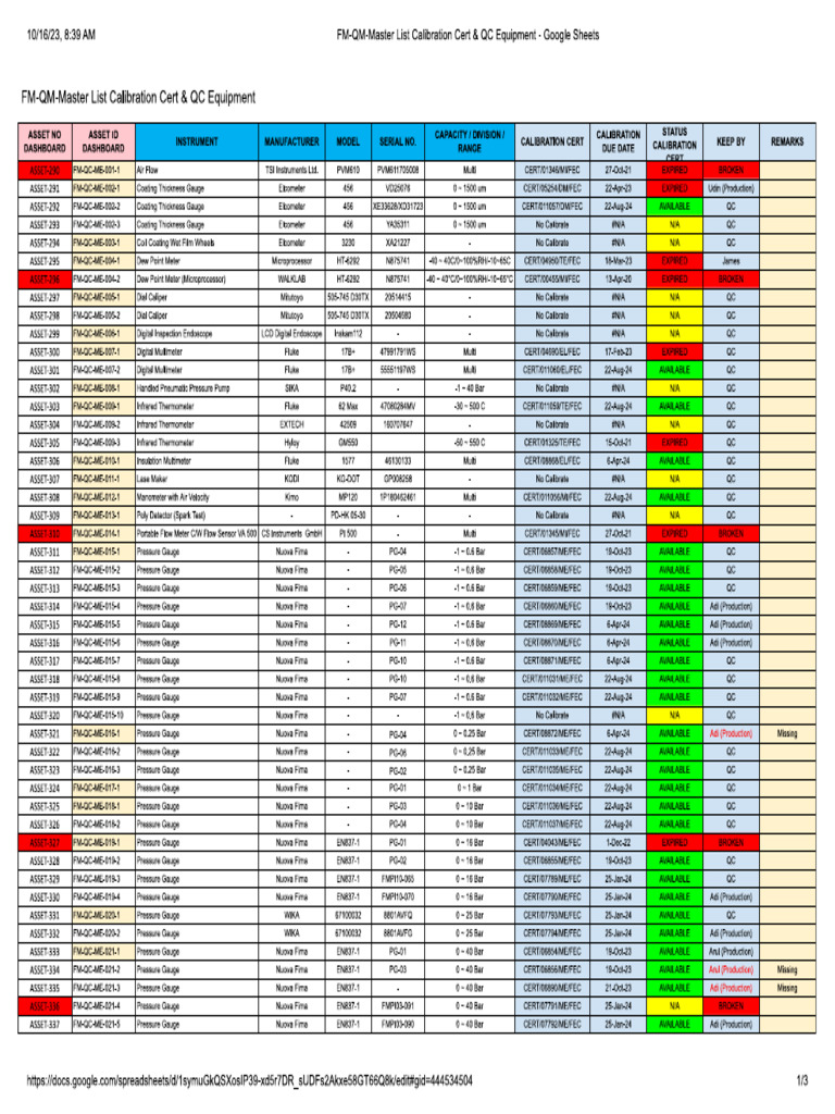FM-QM-Master List Calibration Cert & QC Equipment | PDF