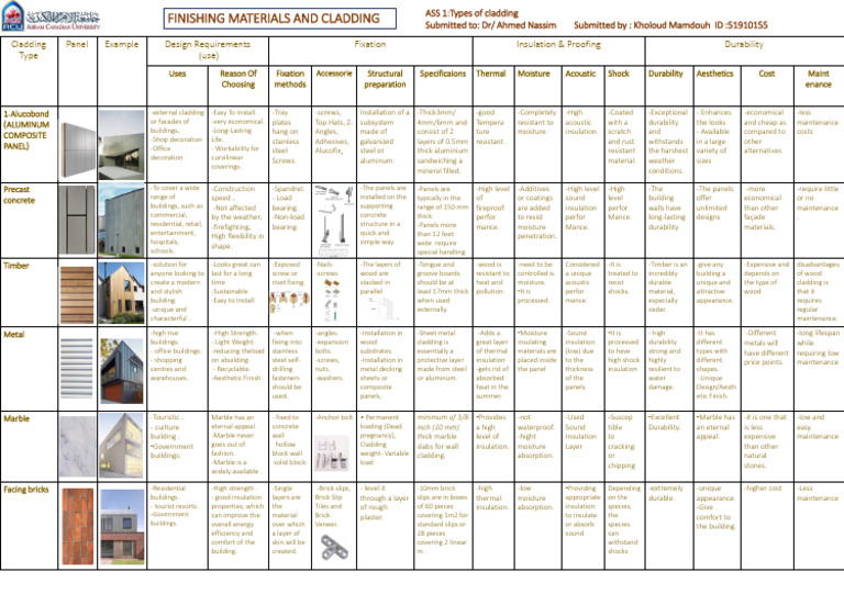 Cladding | PDF | Thermal Insulation | Wall