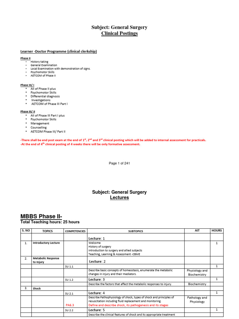 Third MBBS General Surgery Syllabus 030621 | PDF