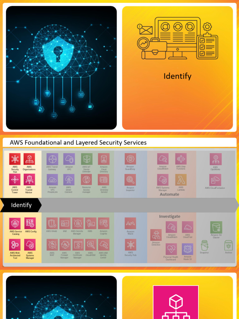 Section+03+ +Identify+Resources+to+Secure | PDF | Amazon Web Services | Secure Communication
