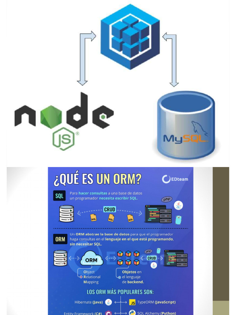 2023 Diapo 2 Orm Sequelize Pdf Ingeniería De Software Programación De Computadoras