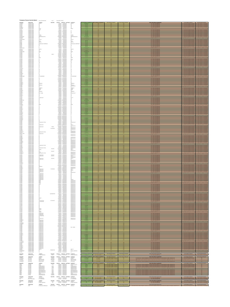 WP-QCA-R-004 Temporary Process Controls Matrix | PDF