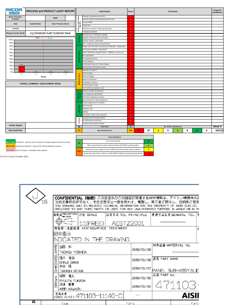 WP-QCA-F-001 Manufacturing Process and Product Audit | PDF | Audit | Packaging And Labeling