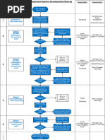 QCA-SUP-001 Stop Call Wait Procedure | PDF | Engineering | Business