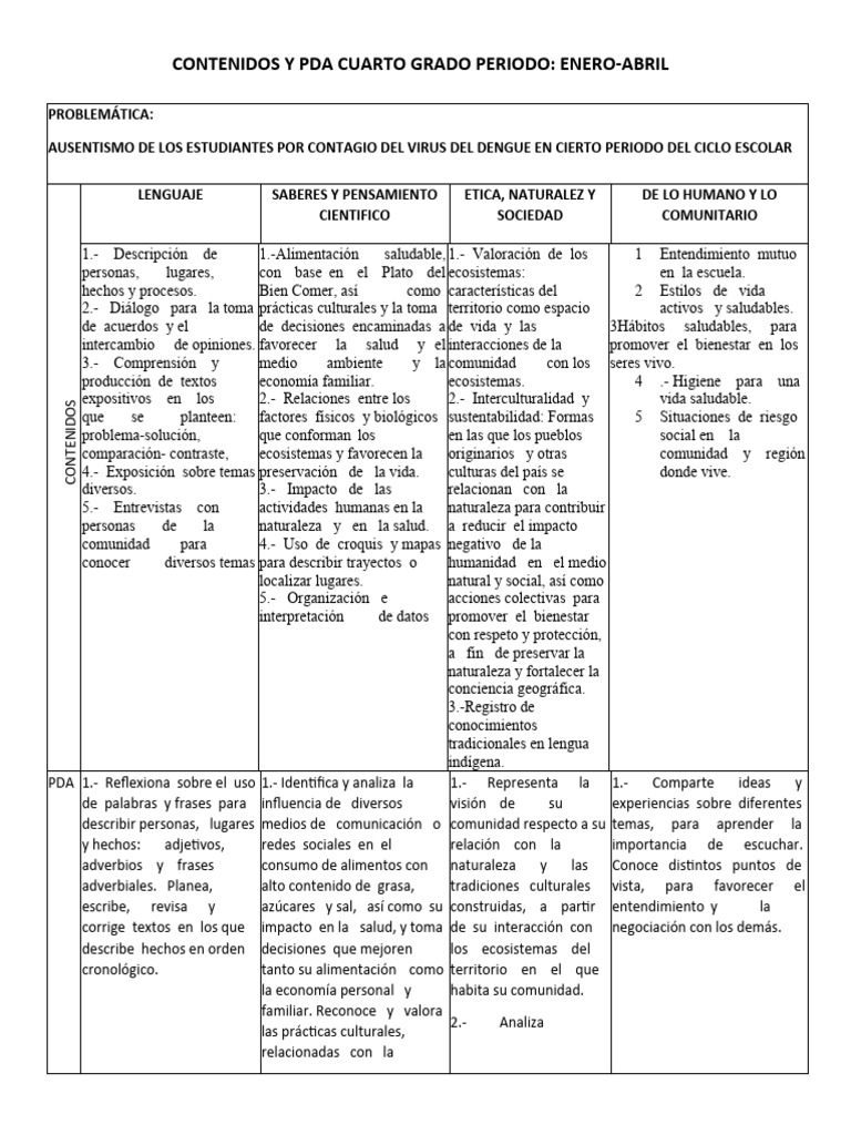 Contenidos y Pda Cuarto | PDF | Naturaleza | Adverbio