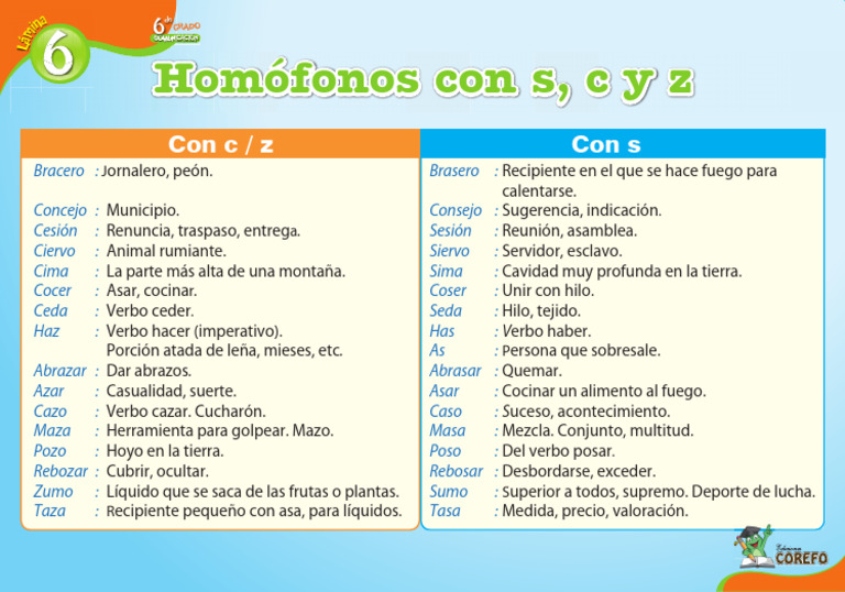 Homófonos Con C S y Z | PDF