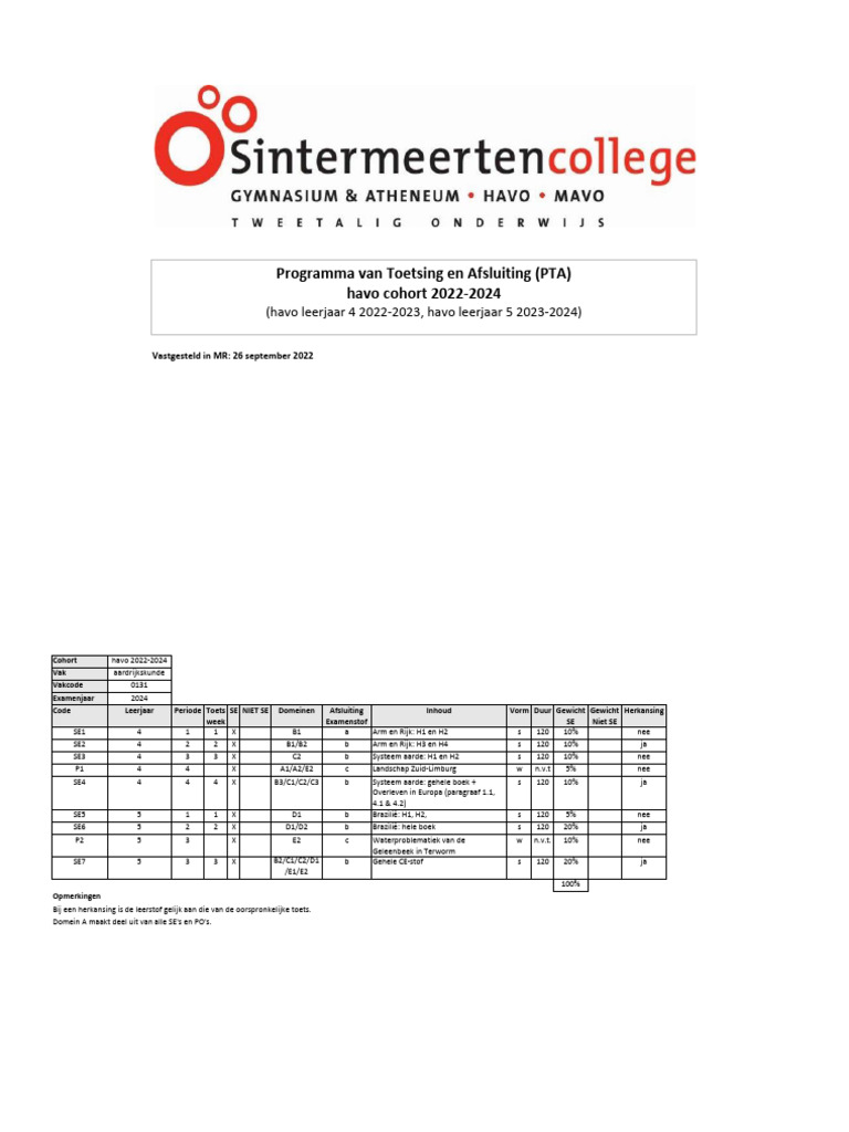 PTA HAVO Cohort 2022-2024 | PDF