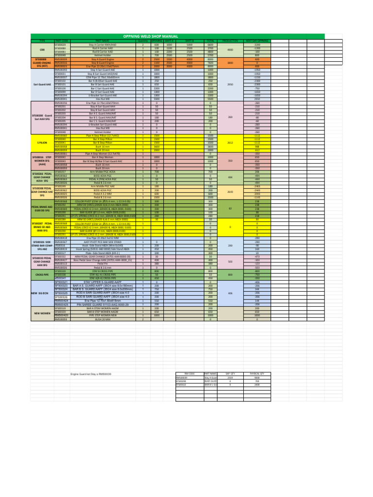 All Bom | PDF | Tools | Building Materials