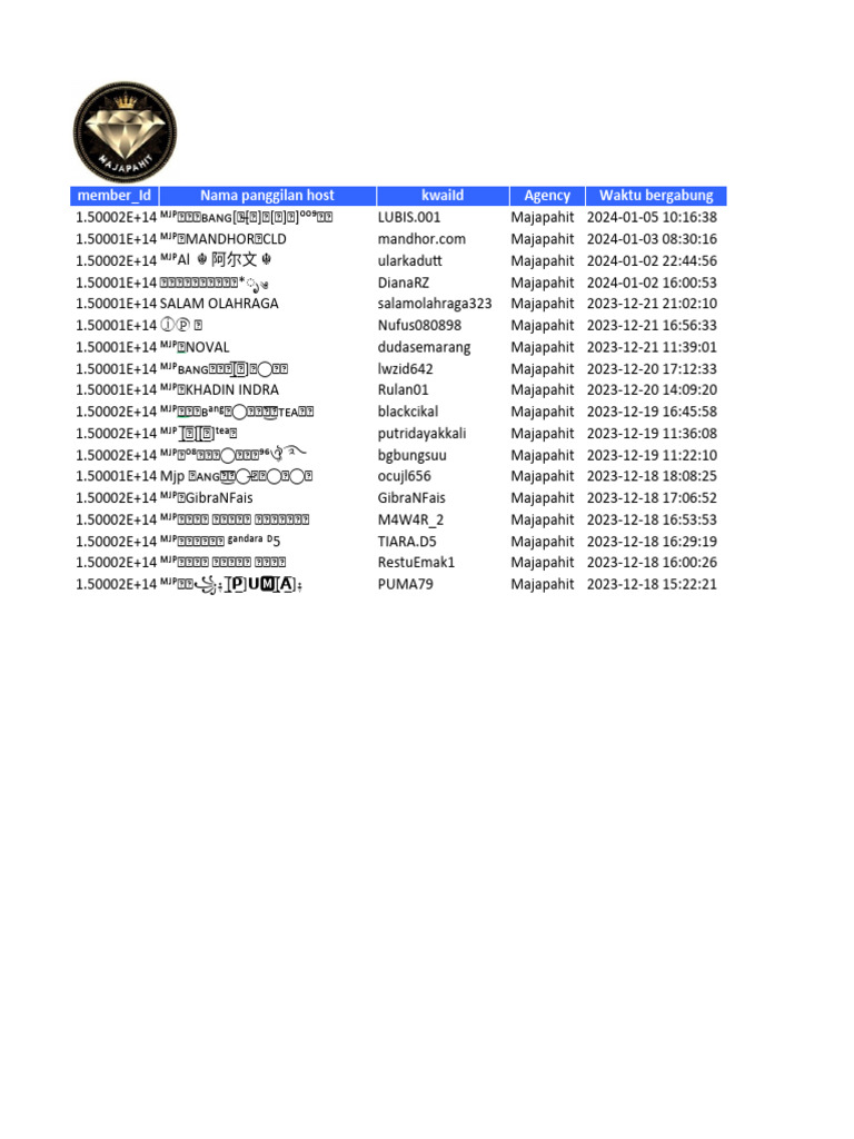 MJP Member List20240108 | PDF