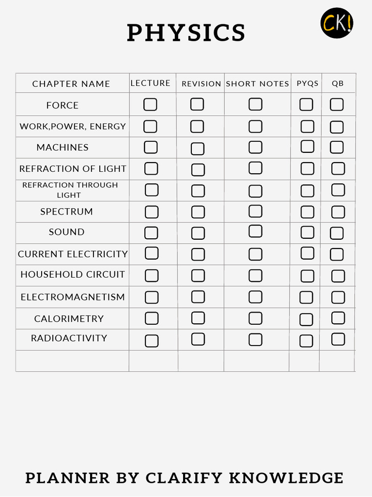 Class 10th Preparation Tracker | PDF