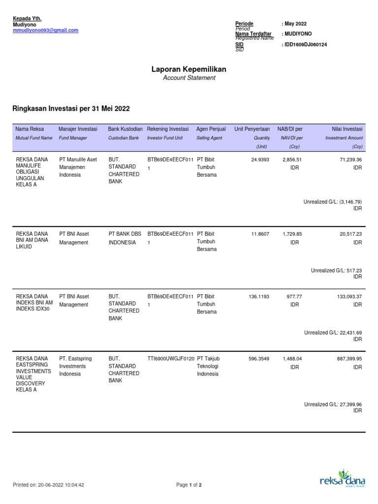 Laporan Bulanan Reksa Dana 2022 05 | PDF