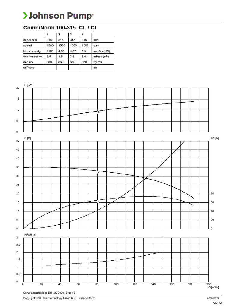 CombiNorm 100-315 CL-CI - 1500 RPM | PDF