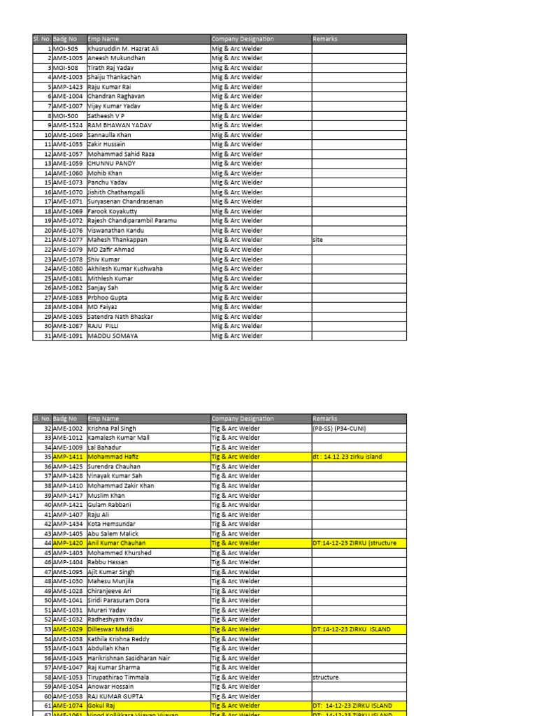 welder list_14-12-2023 | PDF | Industrial Processes | Mechanical Engineering