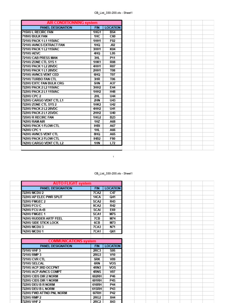 CB List 330 200 Xls Sheet1 | PDF | Aviation