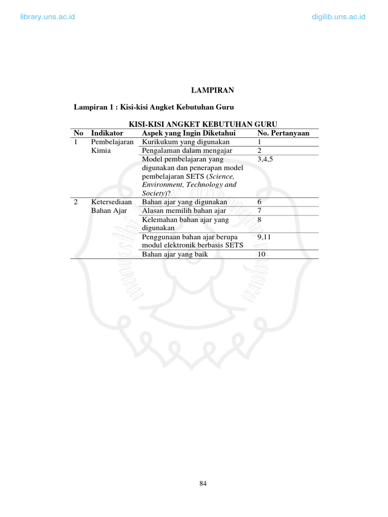LAMPIRAN | PDF
