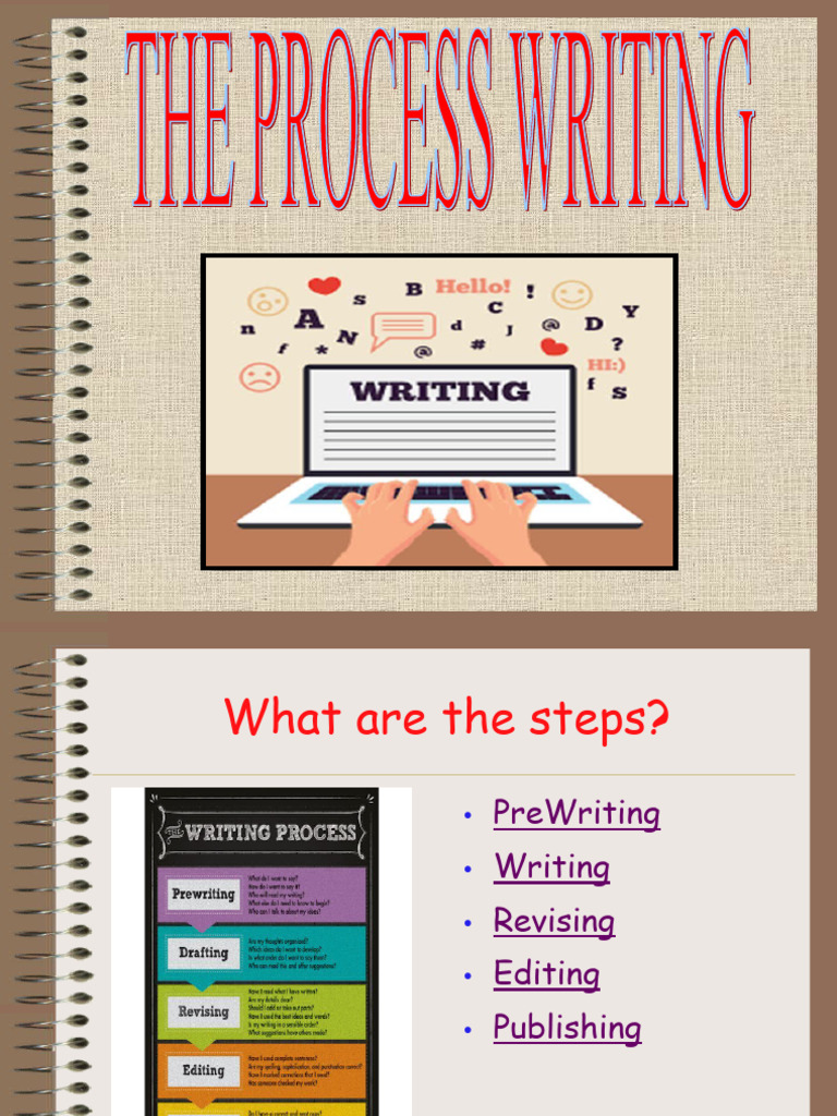 Writing Process .. | PDF | Grammar | Word
