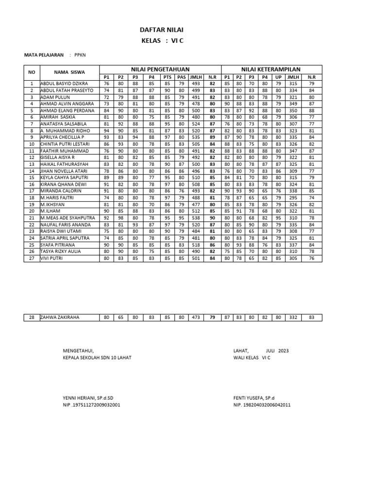 Daftar Nilai Klas 6c Smster 2 | PDF