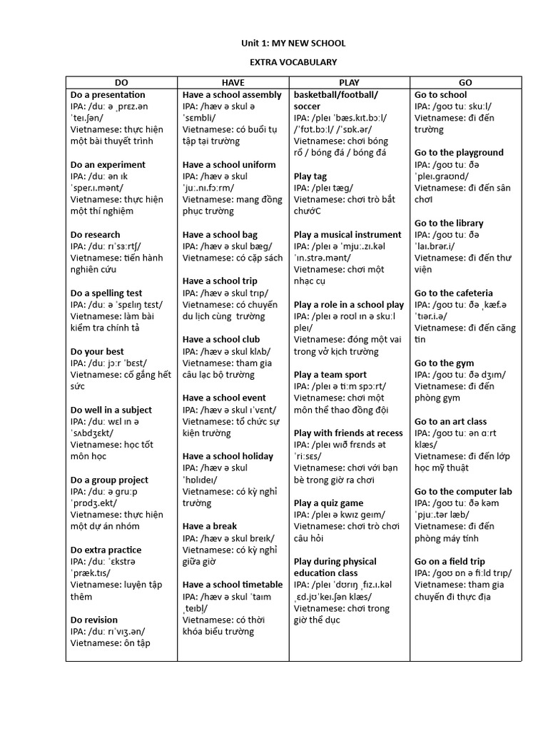 UNIT 1 COLLOCATIONS | PDF