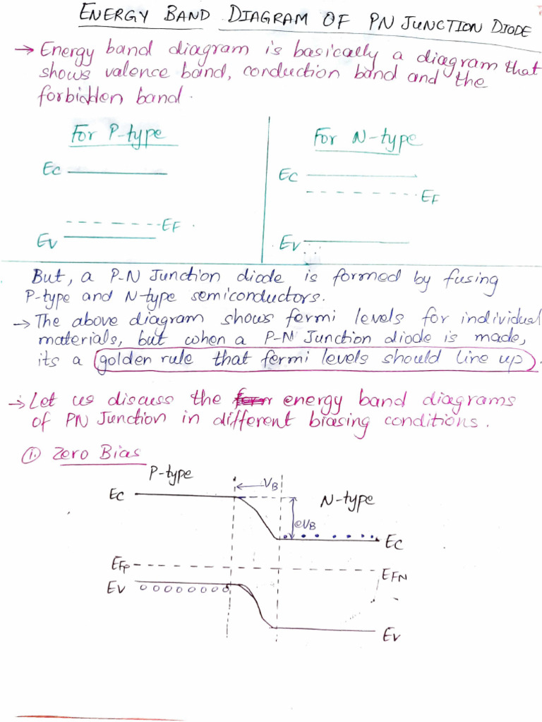 Energy Band Diagrams and Zener Diode | PDF