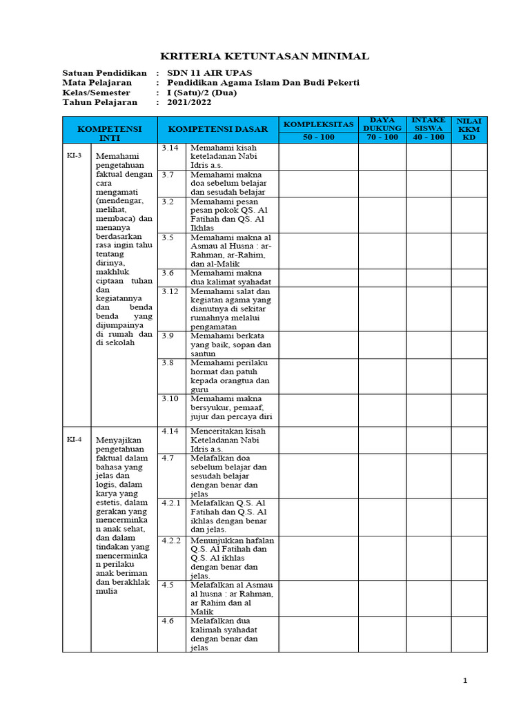 KKM MTK Kelas 1 SMP Semester 2 | PDF