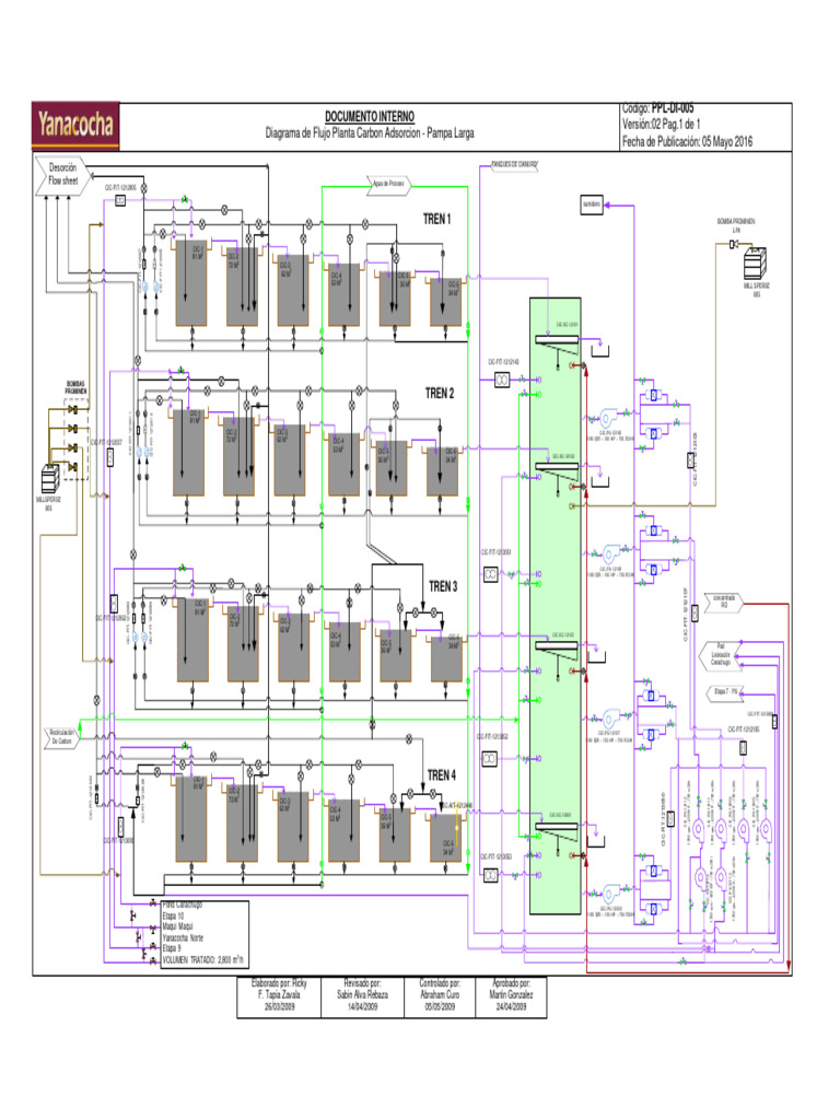 Flowsheet Carbon PL | PDF