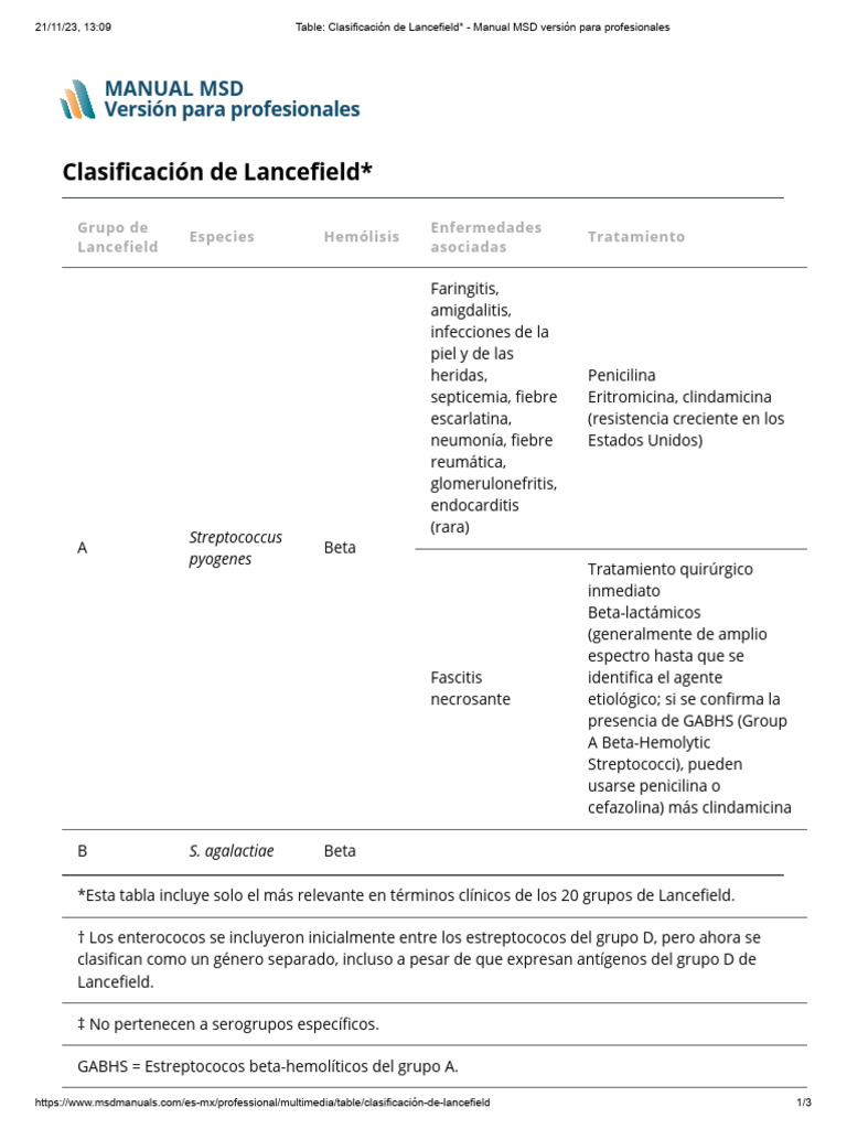 Table_ Clasificación de Lancefield_ - Manual MSD versión para ...