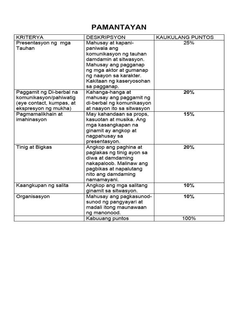 PAMANTAYAN SA DULA | PDF