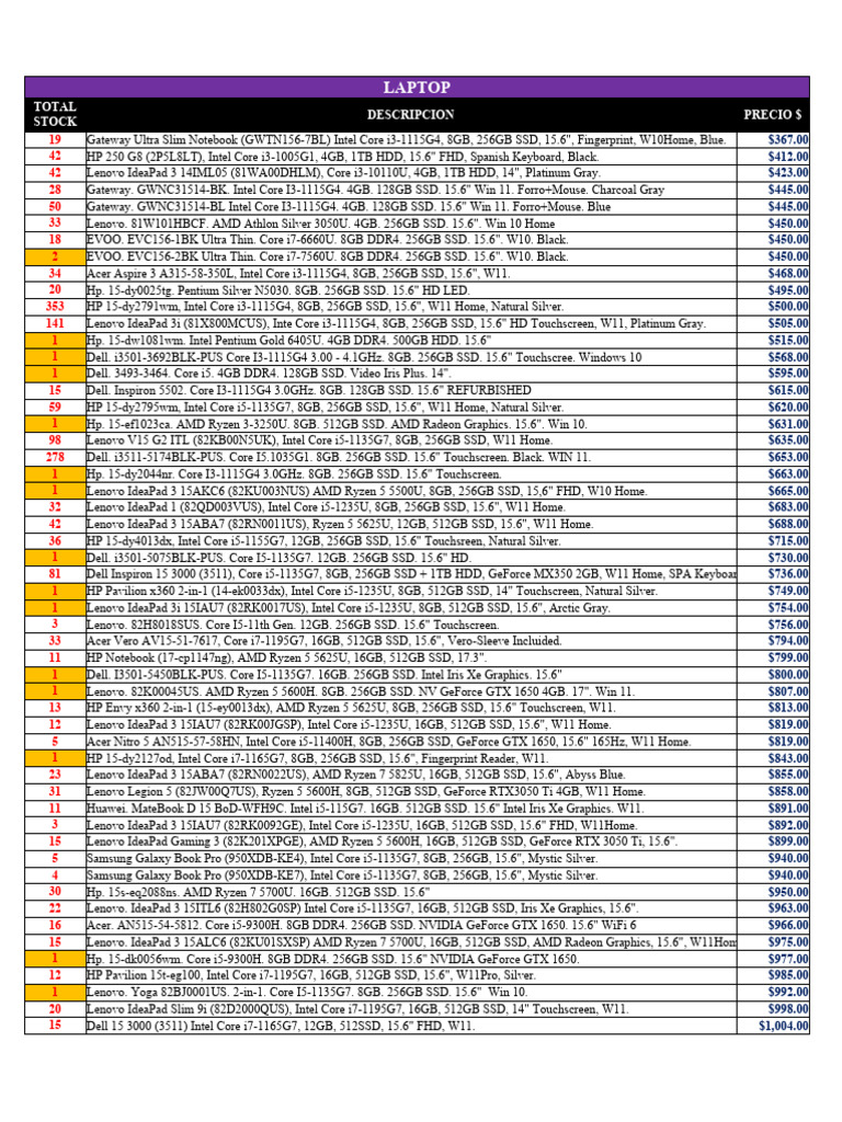 Lista de Laptop 22-03-2023 | PDF | Computer Hardware | Personal Computers