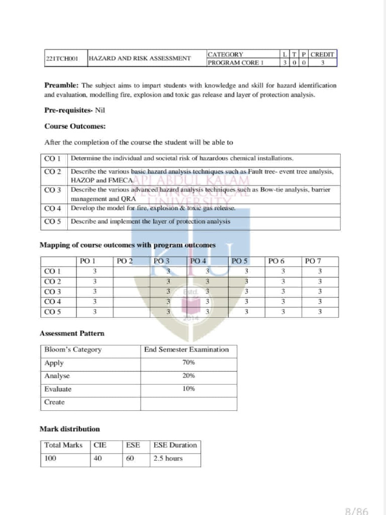 HRA - Hazard and Risk Assessment - 221TCH001 | PDF | Risk | Risk Assessment