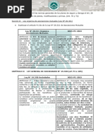 Cuadro Comparativo Entre SAS SA SRL SAU | PDF