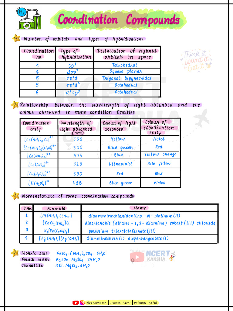 Coordination Compound | PDF