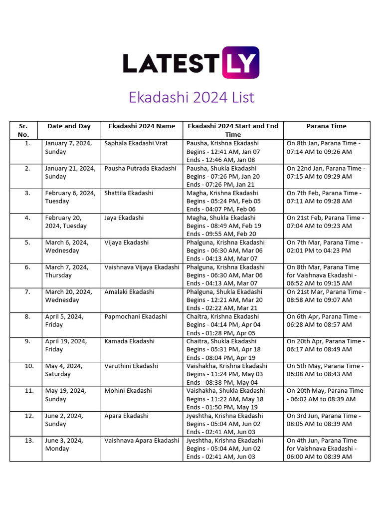 Ekadashi | PDF | Lunisolar Calendars | Ancient Astronomy