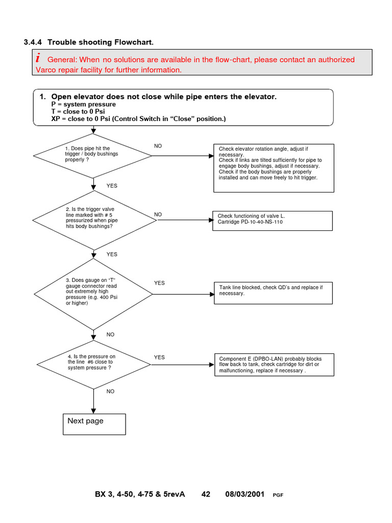 BX Troubleshooting Flow Chart | PDF