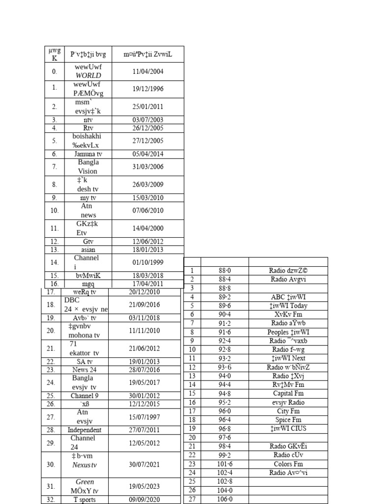 Channel List | PDF | Television Network | Broadcasting