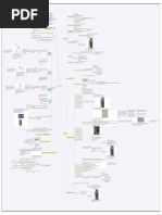 Manual MR Configurator 2 | PDF | Safety | Risk