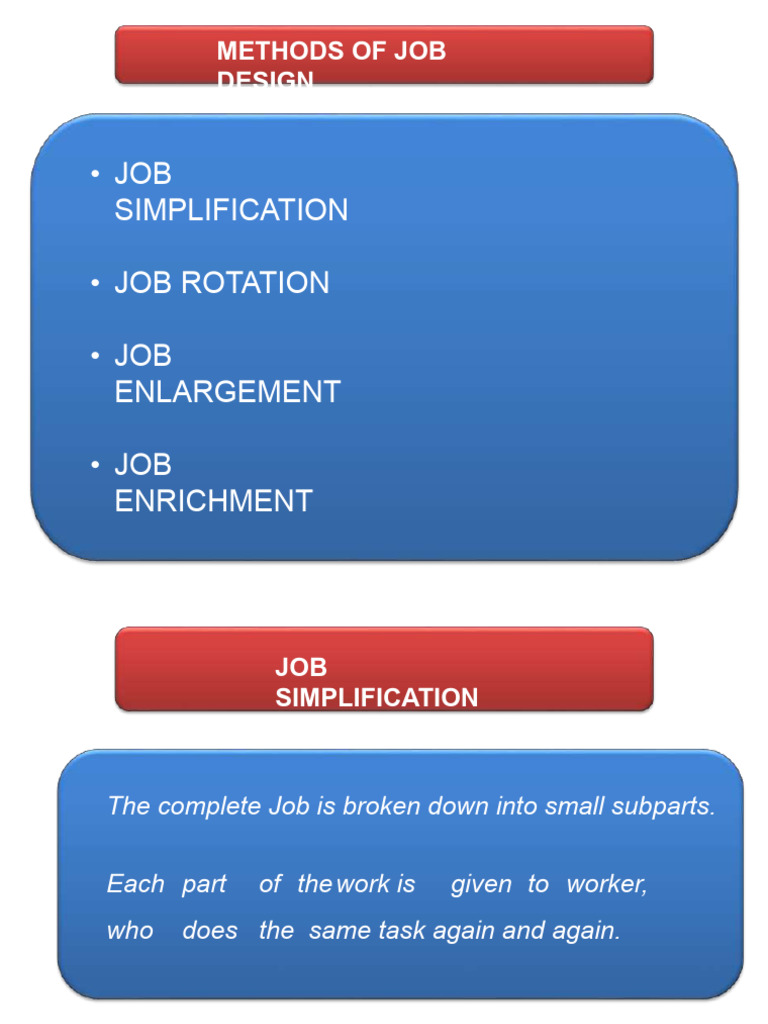 Job Design Methods | PDF | Employment | Business