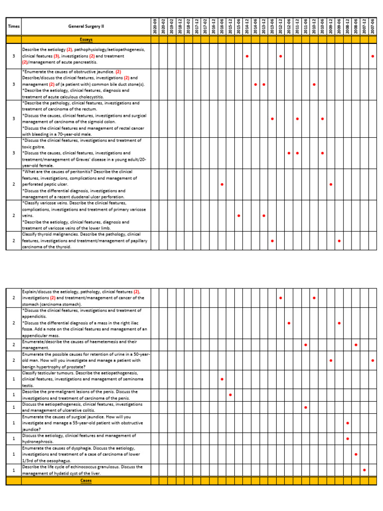 General Surgery II Important Qs | PDF