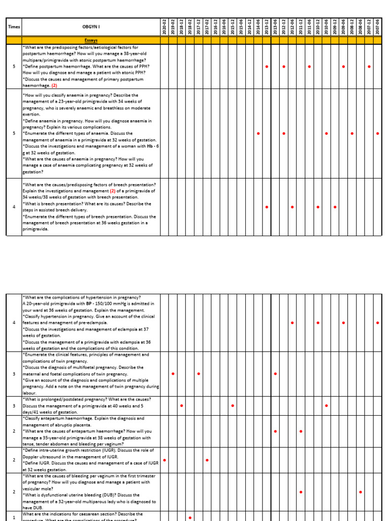 OBGYN I Important Qs | PDF | Childbirth | Pregnancy OBGYN I Important Qs | PDF | Childbirth | Pregnancy