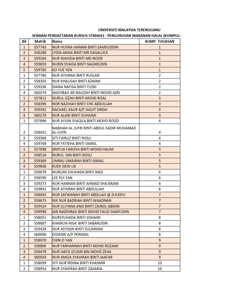 Kump Tugasan Stm4643 - Topik | PDF | Food And Drink | Foods