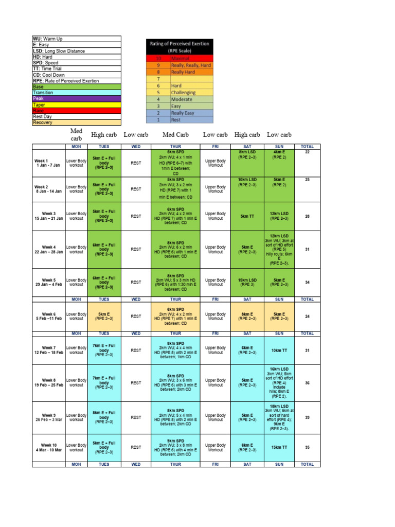TTOM Training Guide | PDF | Racing | Individual Sports