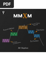 MMXM | PDF | Day Trading | Financial Markets