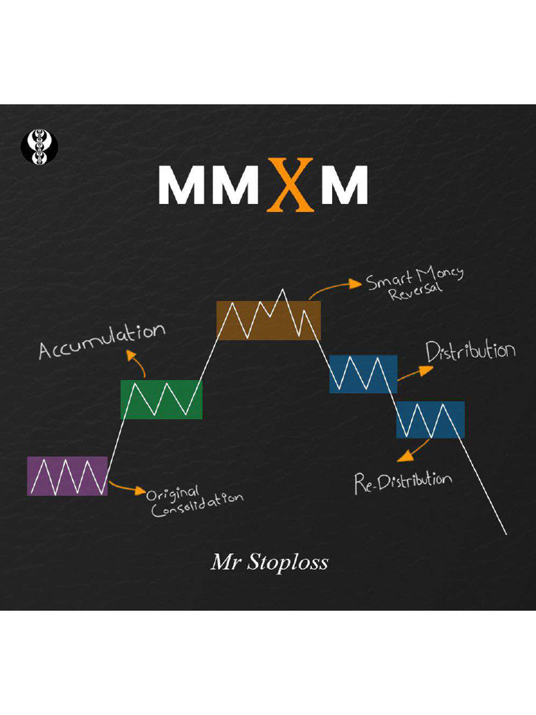 Ict Market Maker Model | PDF