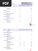 Primjer Psiho Test | PDF